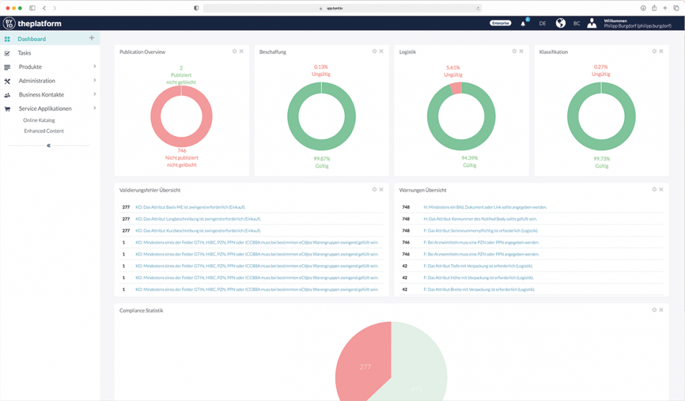 Validate & publish product data into GS1 GDSN