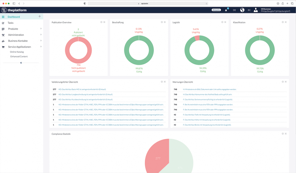 Validate & publish product data into GS1 GDSN